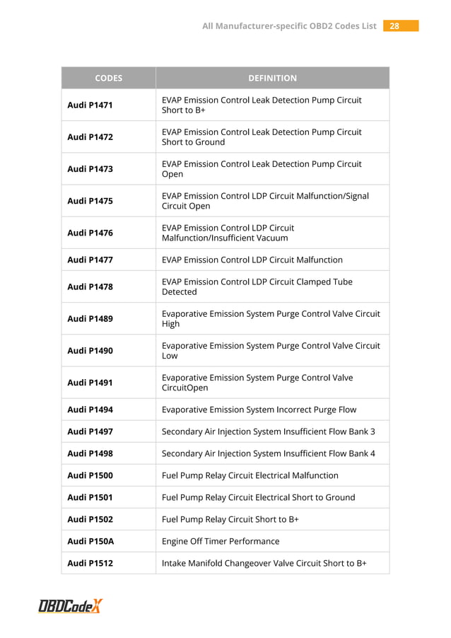 All Manufacturer-specific OBD2 Trouble Codes List - OBDCodex | PDF