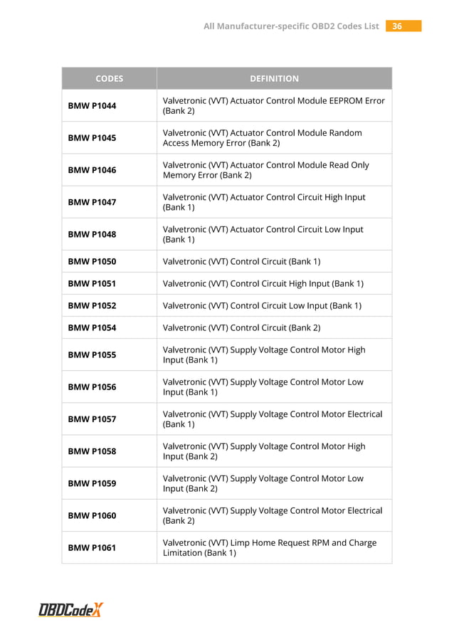 All Manufacturer-specific OBD2 Trouble Codes List - OBDCodex | PDF