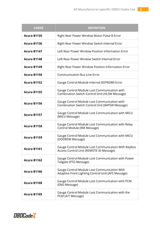 All Manufacturer-specific OBD2 Trouble Codes List - OBDCodex | PDF