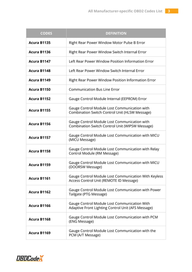 All Manufacturer-specific OBD2 Trouble Codes List - OBDCodex | PDF
