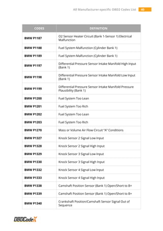 All Manufacturer-specific OBD2 Trouble Codes List - OBDCodex | PDF