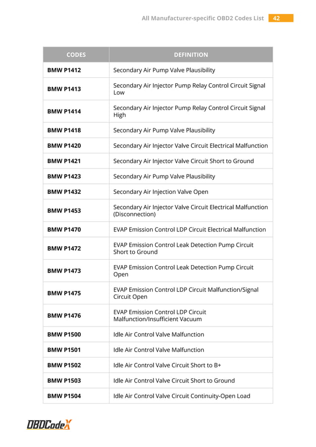 All Manufacturer-specific OBD2 Trouble Codes List - OBDCodex | PDF