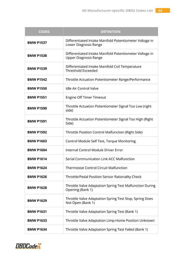 All Manufacturer-specific OBD2 Trouble Codes List - OBDCodex | PDF