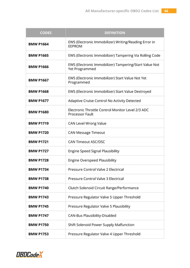 All Manufacturer-specific OBD2 Trouble Codes List - OBDCodex | PDF