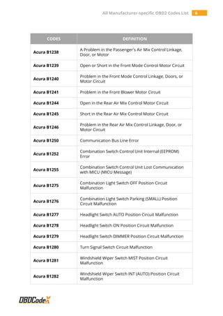 All Manufacturer-specific OBD2 Trouble Codes List - OBDCodex | PDF