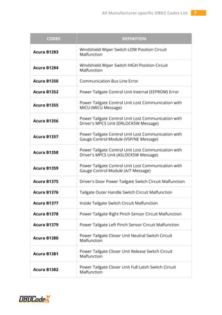 All Manufacturer-specific OBD2 Trouble Codes List - OBDCodex | PDF