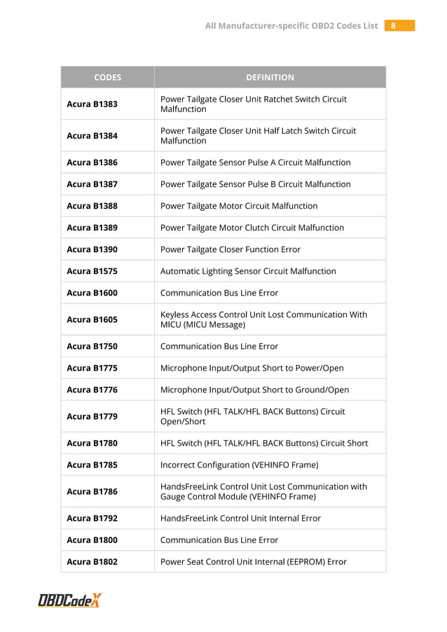 All Manufacturer-specific OBD2 Trouble Codes List - OBDCodex | PDF