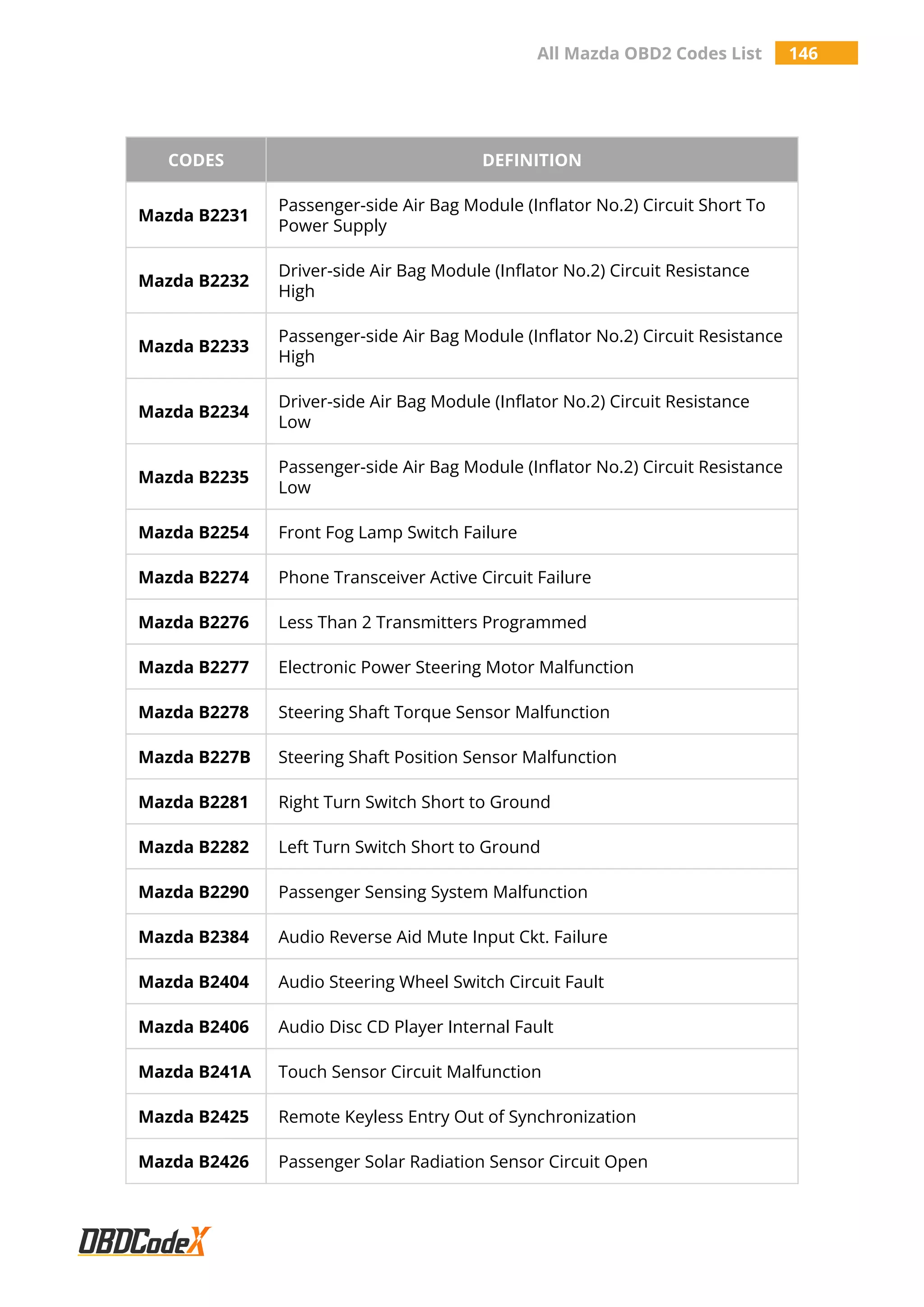 All Mazda OBD2 Trouble Codes List – OBDCodex | PDF