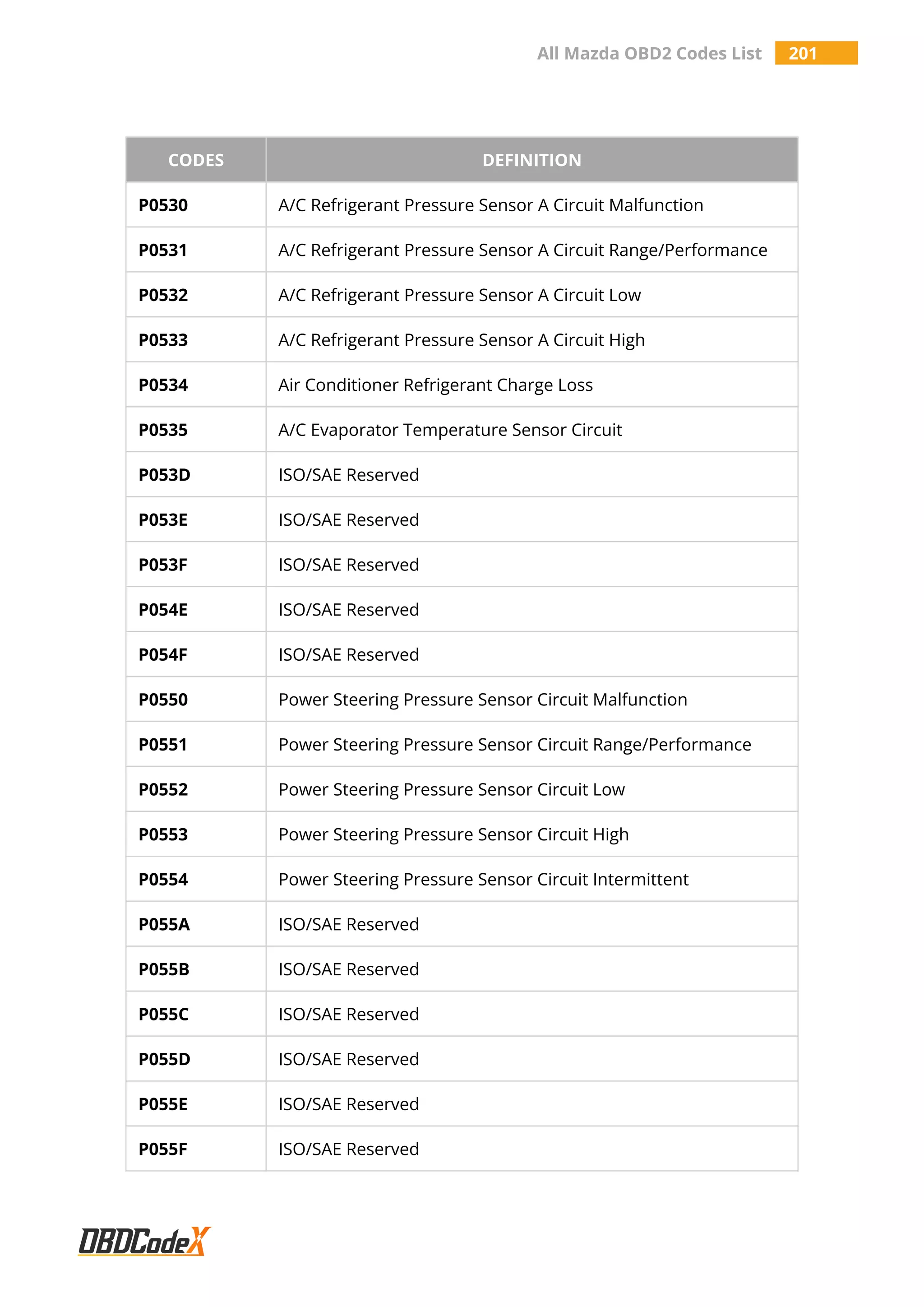 All Mazda OBD2 Trouble Codes List – OBDCodex | PDF