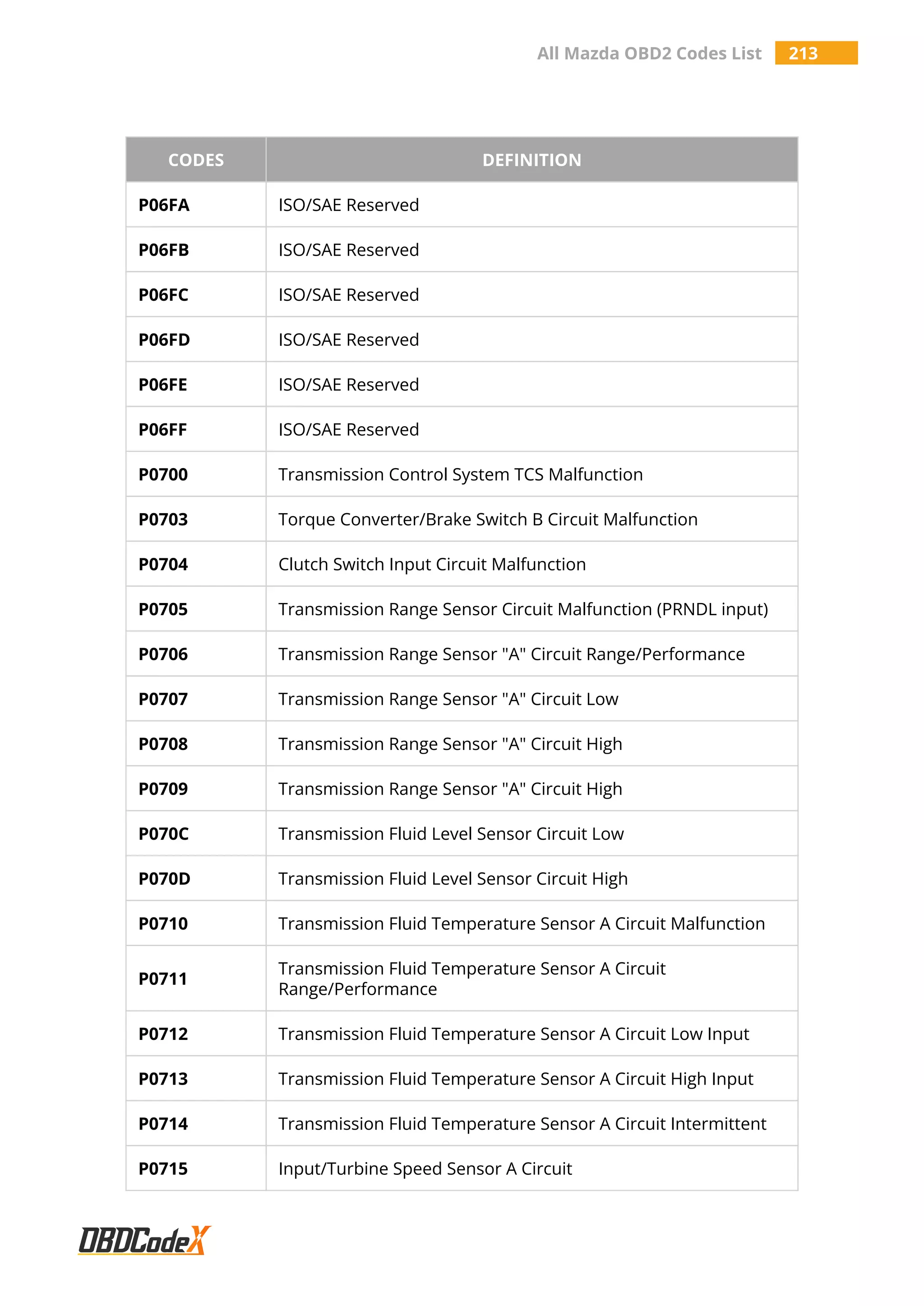 All Mazda OBD2 Trouble Codes List – OBDCodex | PDF