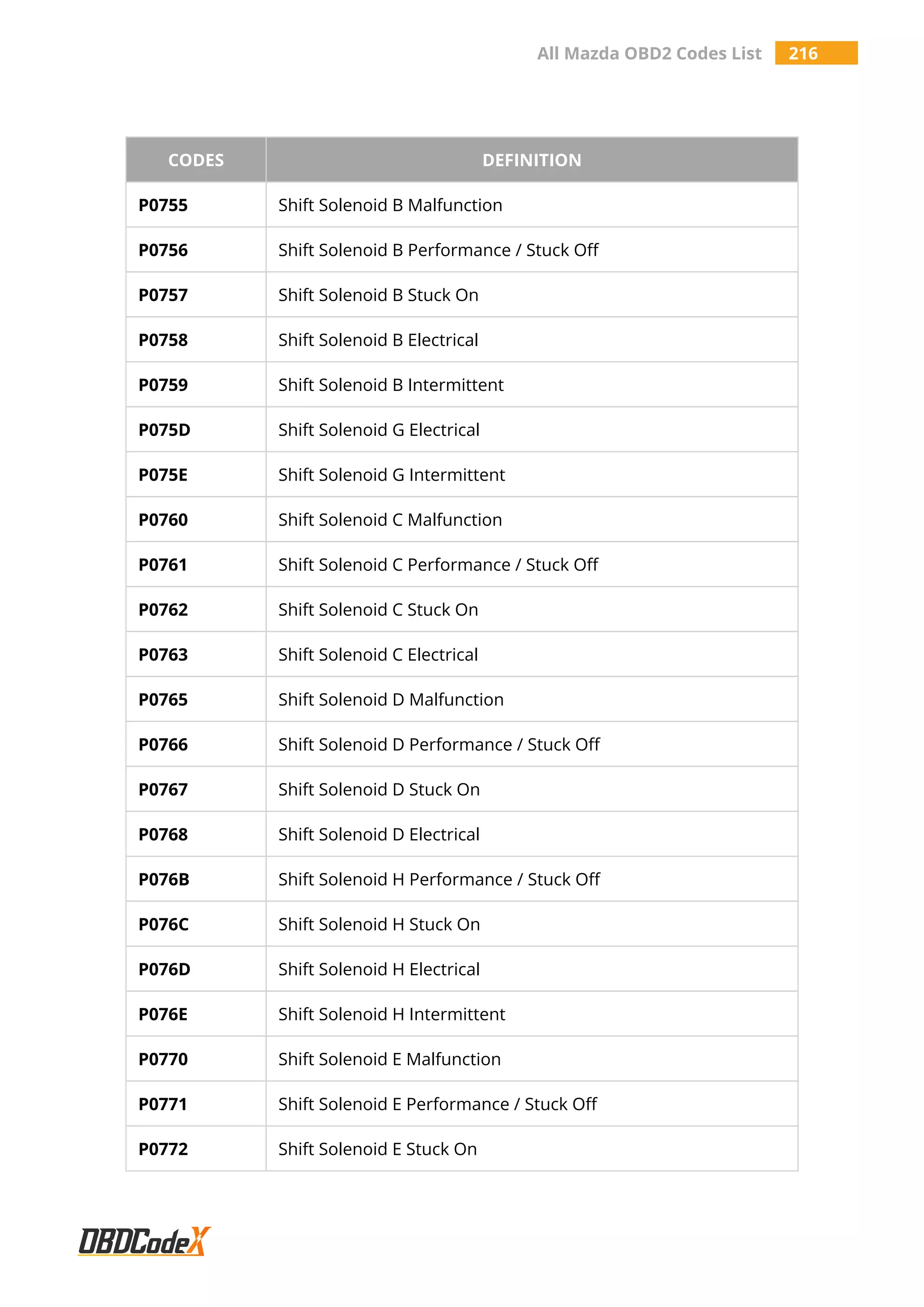 All Mazda OBD2 Trouble Codes List – OBDCodex | PDF