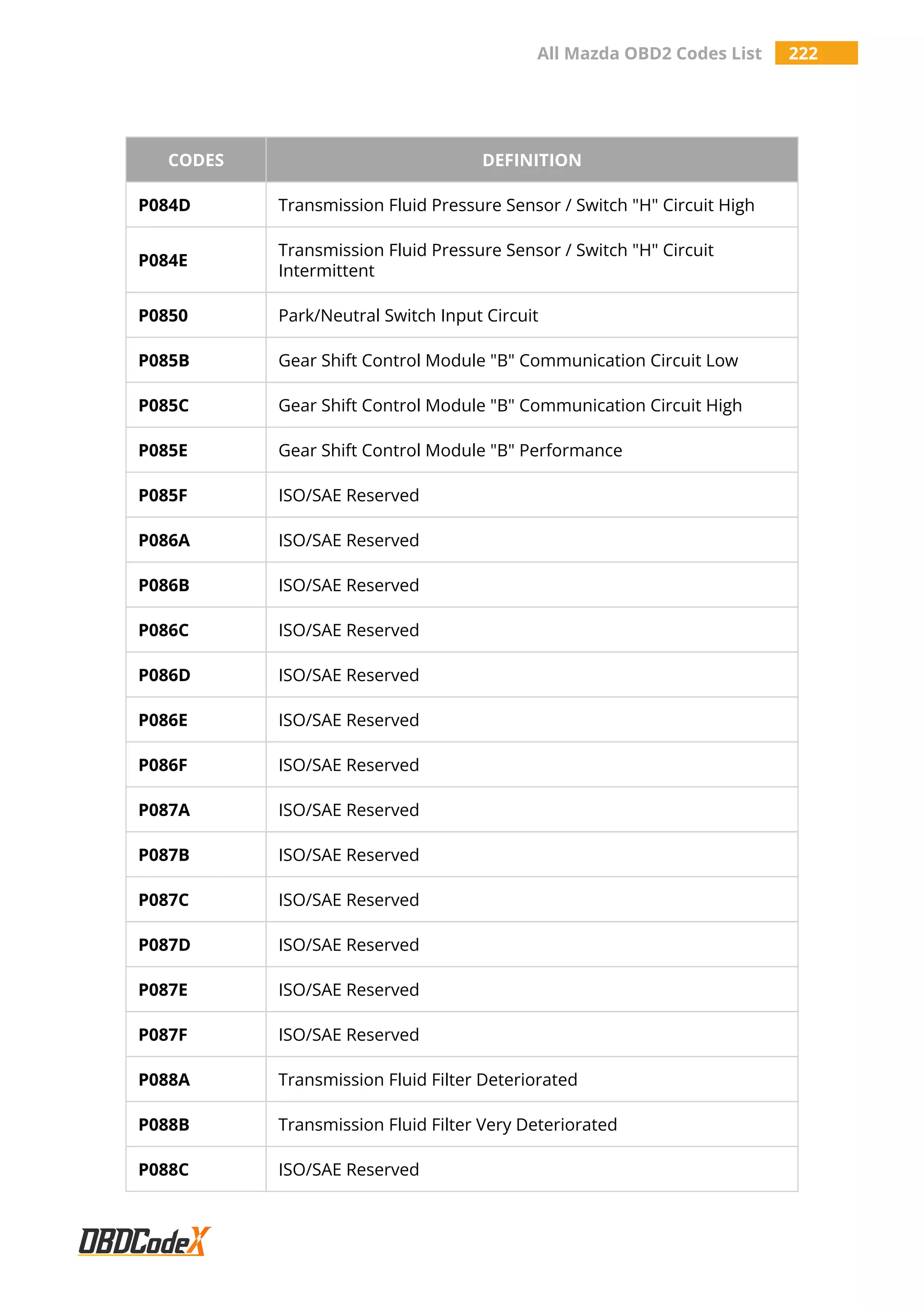 All Mazda OBD2 Trouble Codes List – OBDCodex | PDF