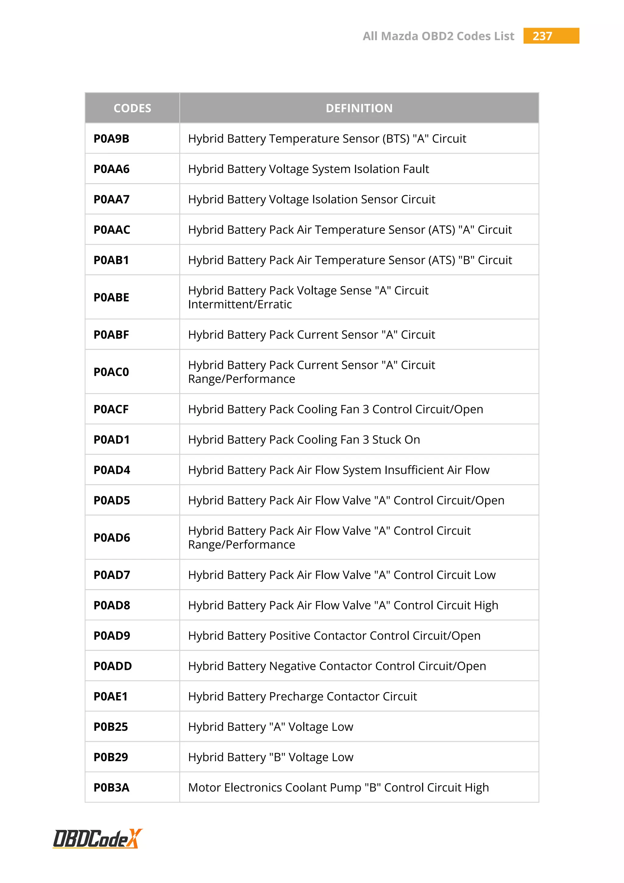 All Mazda OBD2 Trouble Codes List – OBDCodex | PDF