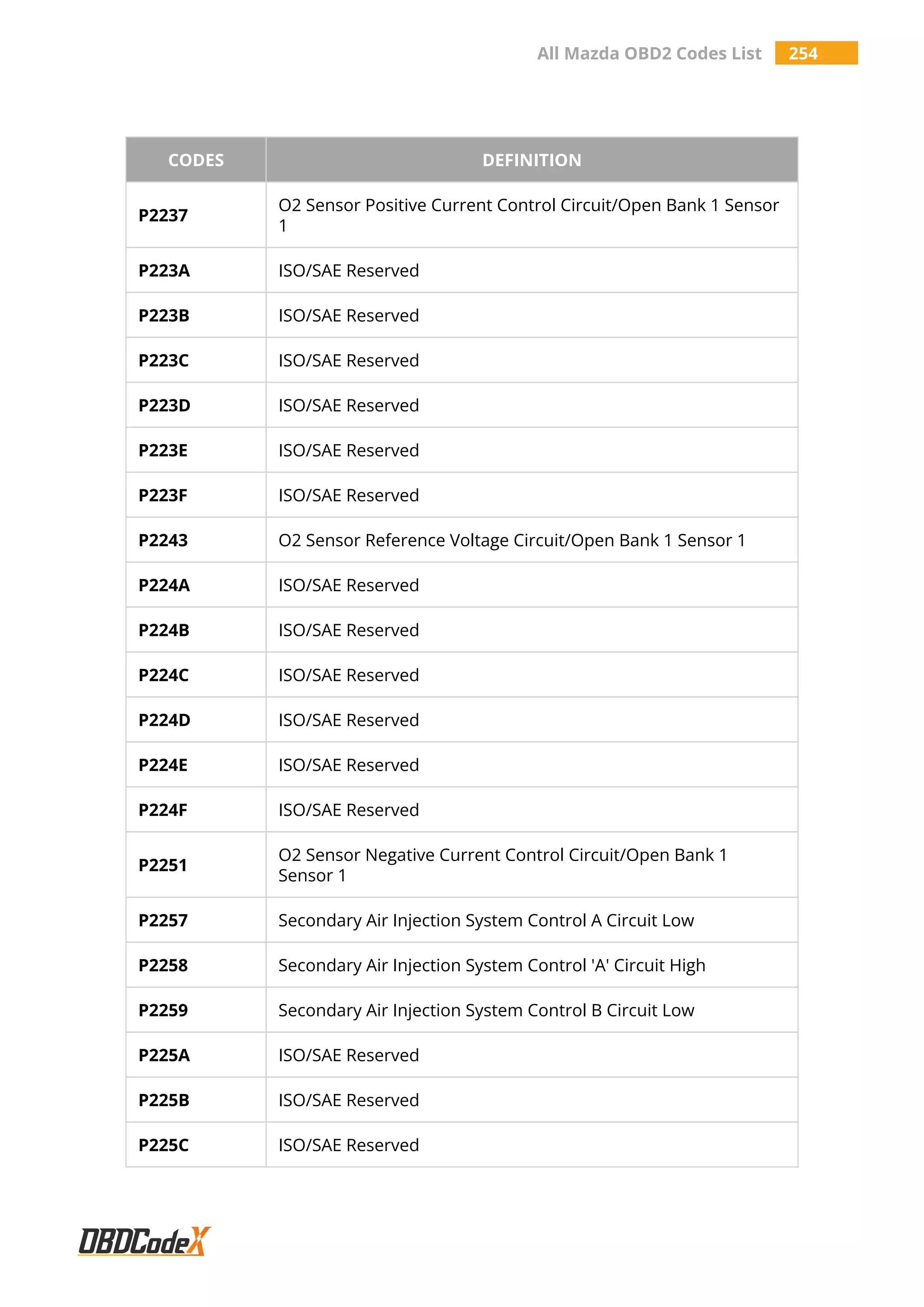 All Mazda OBD2 Trouble Codes List – OBDCodex | PDF