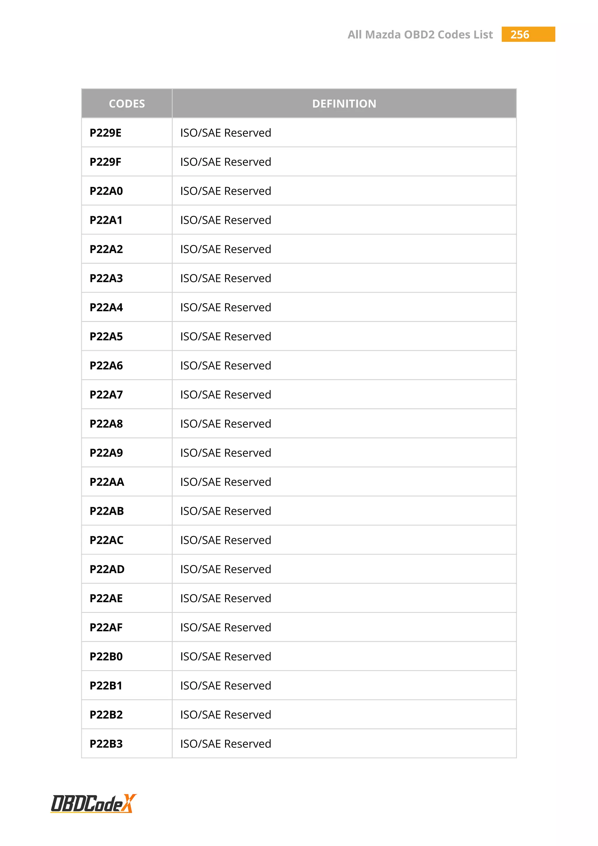 All Mazda OBD2 Trouble Codes List – OBDCodex | PDF