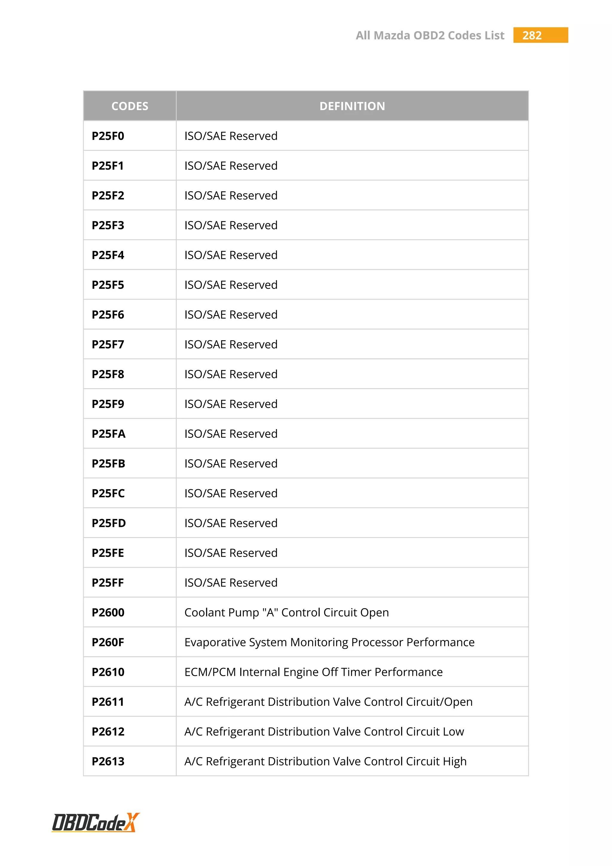 All Mazda OBD2 Trouble Codes List – OBDCodex | PDF