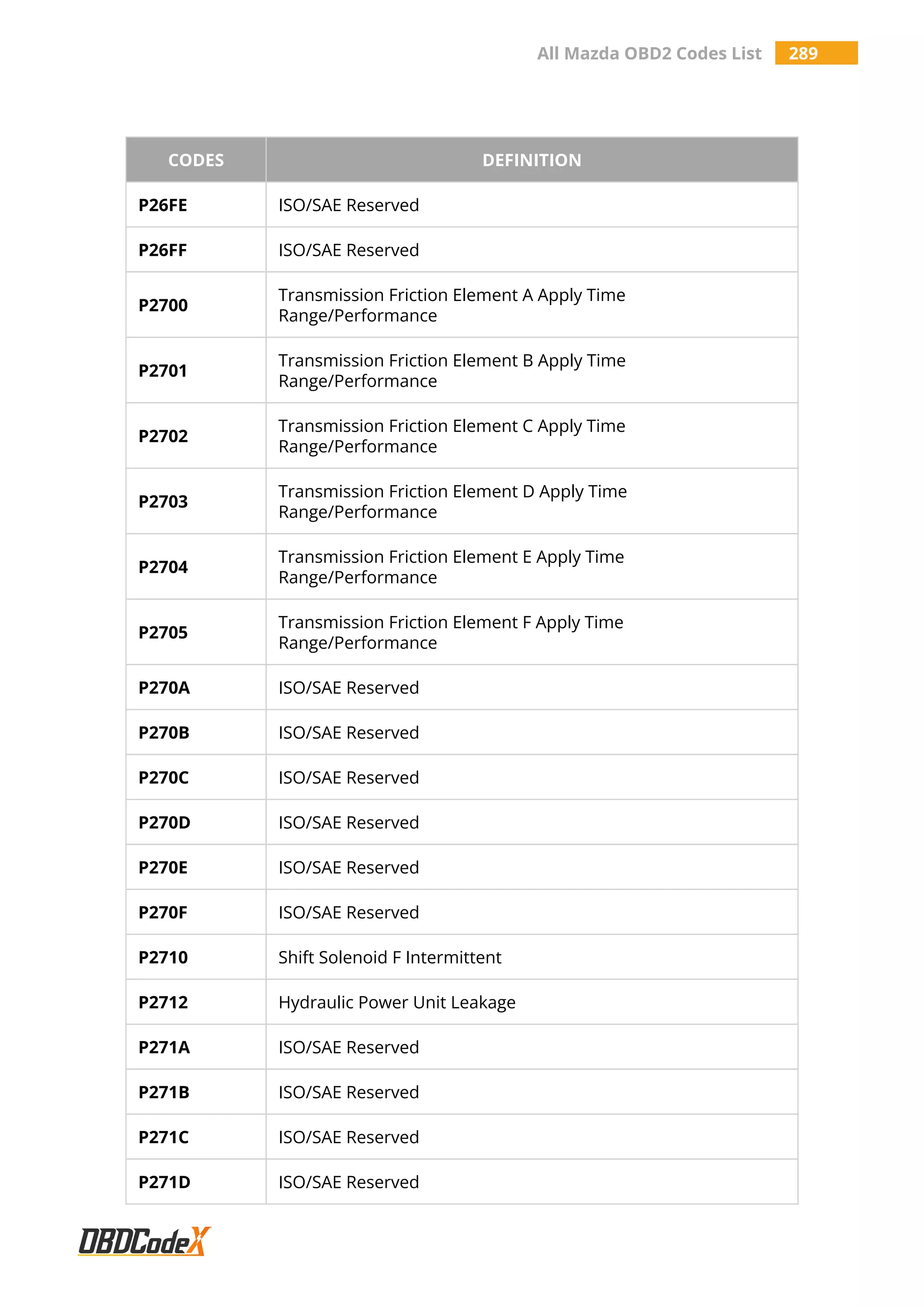 All Mazda OBD2 Trouble Codes List – OBDCodex | PDF