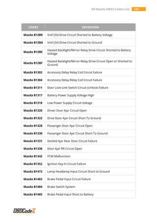 All Mazda OBD2 Trouble Codes List – OBDCodex | PDF