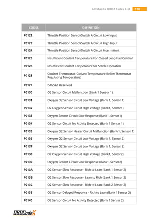 All Mazda OBD2 Trouble Codes List – OBDCodex | PDF