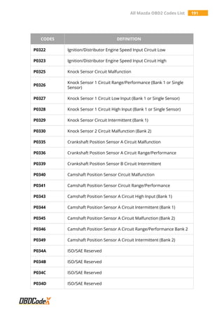 All Mazda OBD2 Trouble Codes List – OBDCodex | PDF