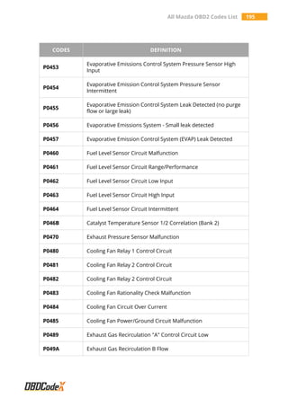 All Mazda OBD2 Trouble Codes List – OBDCodex | PDF