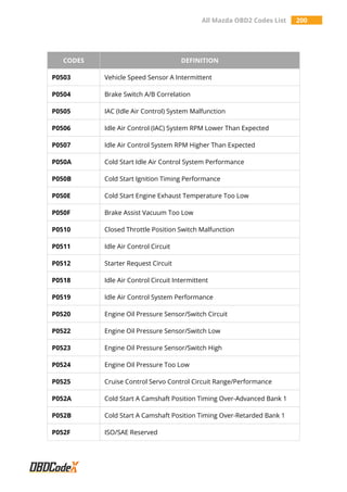 All Mazda OBD2 Trouble Codes List – OBDCodex | PDF