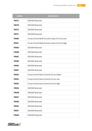 All Mazda OBD2 Trouble Codes List – OBDCodex | PDF