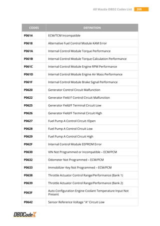 All Mazda OBD2 Trouble Codes List – OBDCodex | PDF