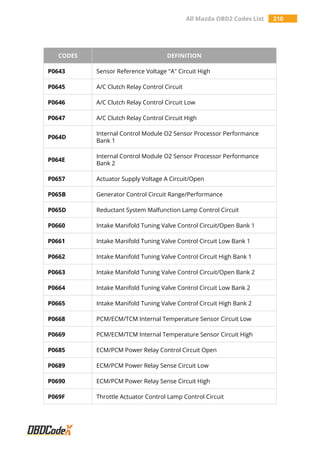 All Mazda OBD2 Trouble Codes List – OBDCodex | PDF