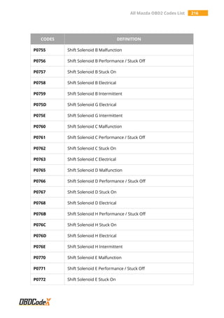 All Mazda OBD2 Trouble Codes List – OBDCodex | PDF