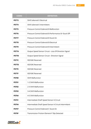 All Mazda OBD2 Trouble Codes List – OBDCodex | PDF