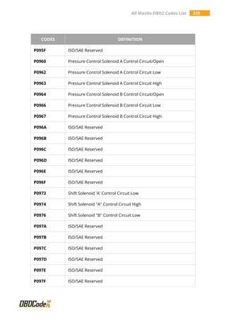 All Mazda OBD2 Trouble Codes List – OBDCodex | PDF