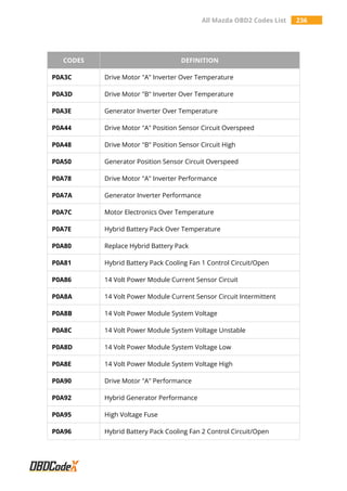 All Mazda OBD2 Trouble Codes List – OBDCodex | PDF