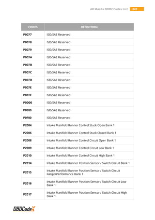 All Mazda OBD2 Trouble Codes List – OBDCodex | PDF