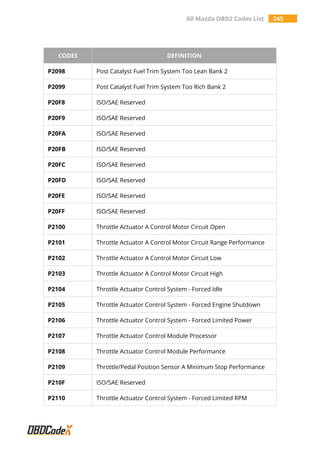 All Mazda OBD2 Trouble Codes List – OBDCodex | PDF
