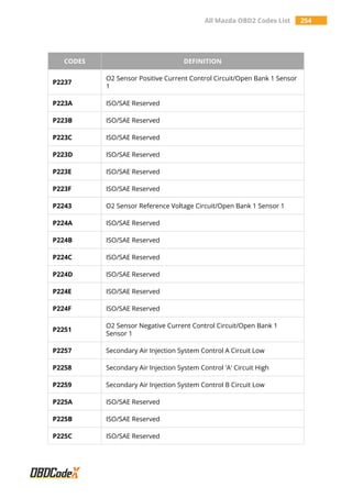 All Mazda OBD2 Trouble Codes List – OBDCodex | PDF