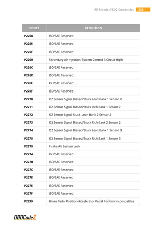 All Mazda OBD2 Trouble Codes List – OBDCodex | PDF
