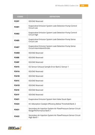 All Mazda OBD2 Trouble Codes List – OBDCodex | PDF