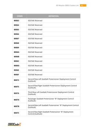 All Mazda OBD2 Trouble Codes List – OBDCodex | PDF