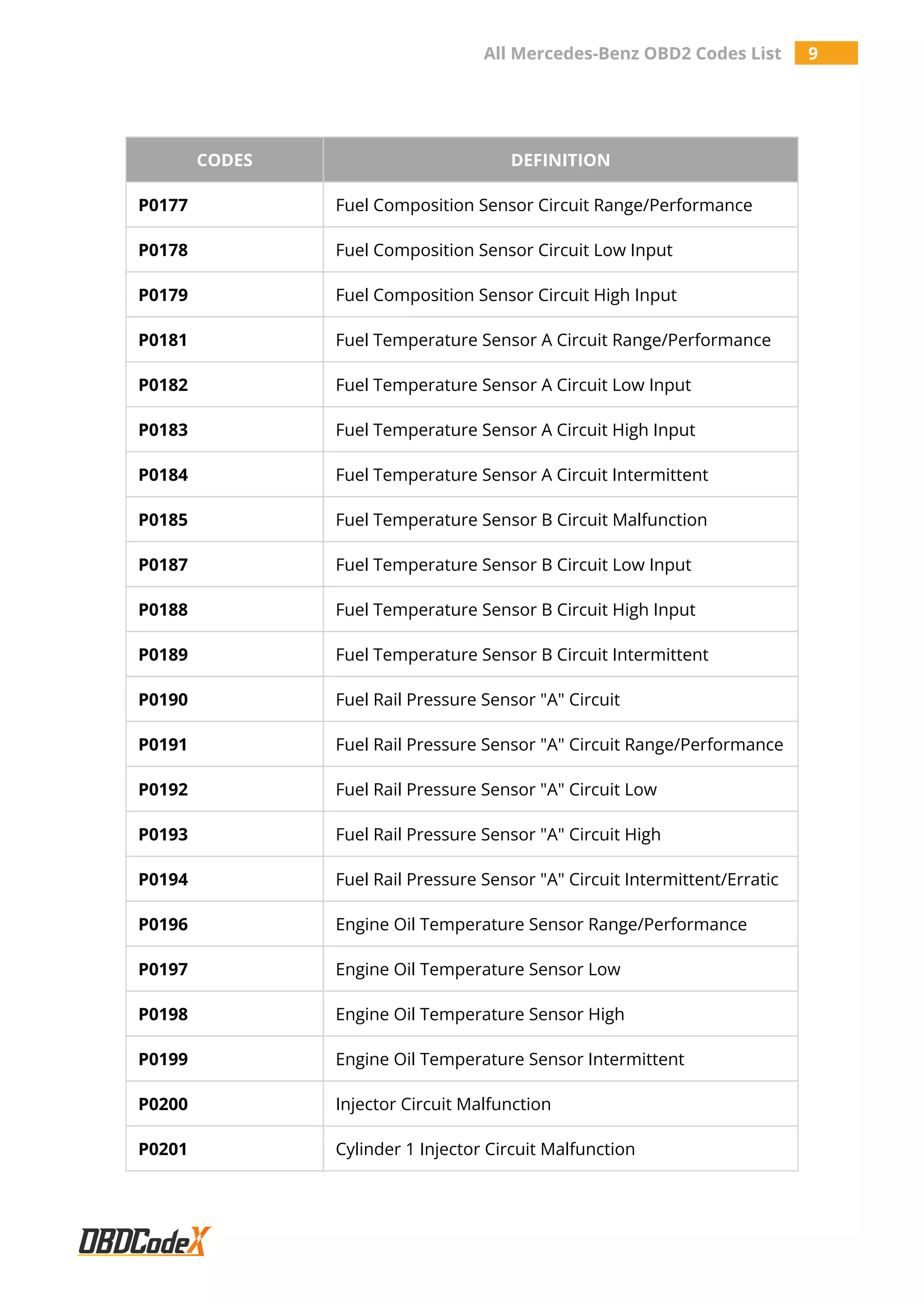All Mercedes-Benz OBD2 Trouble Codes List – OBDCodex | PDF