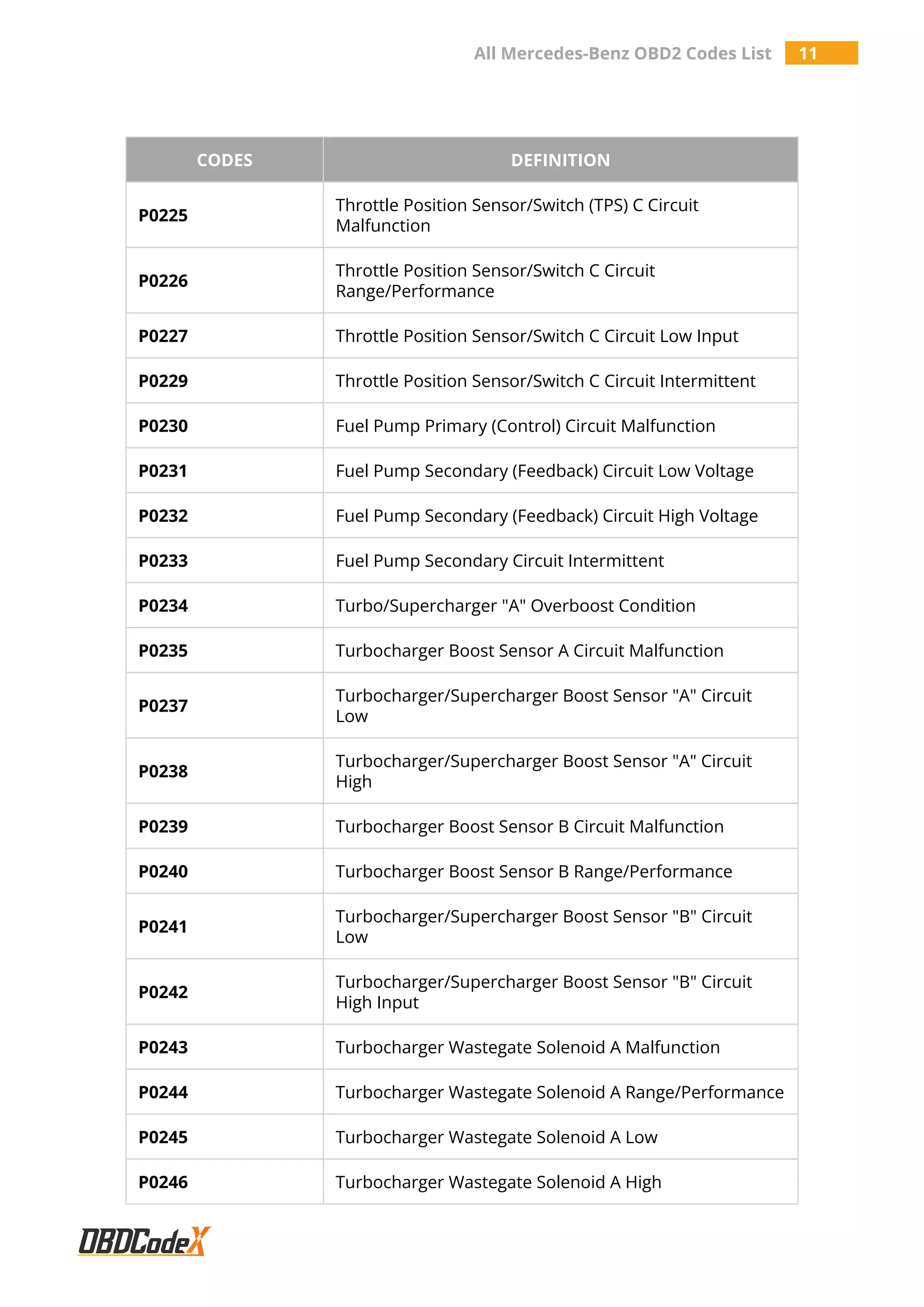 All Mercedes-Benz OBD2 Trouble Codes List – OBDCodex | PDF
