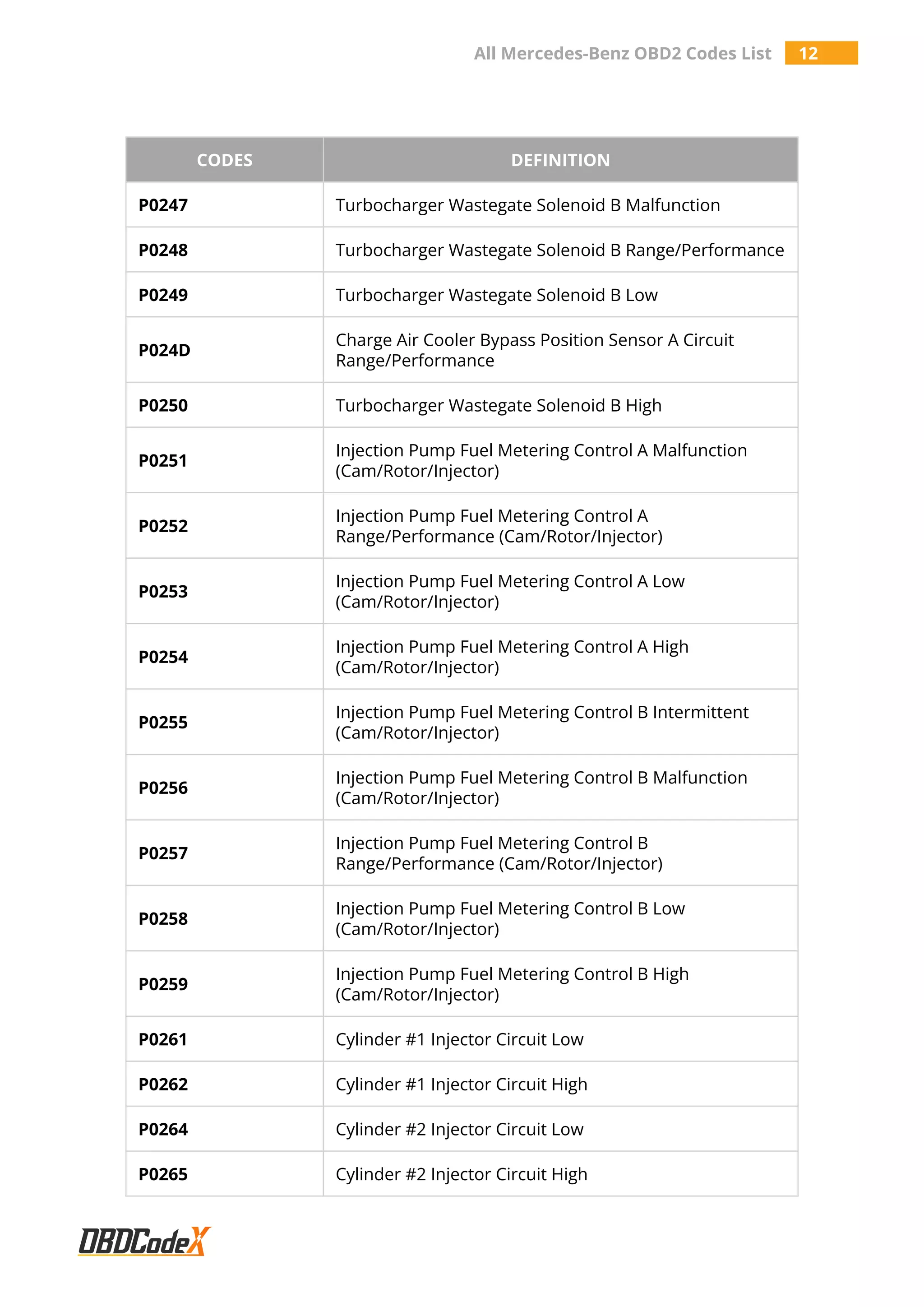 All Mercedes-Benz OBD2 Trouble Codes List – OBDCodex | PDF