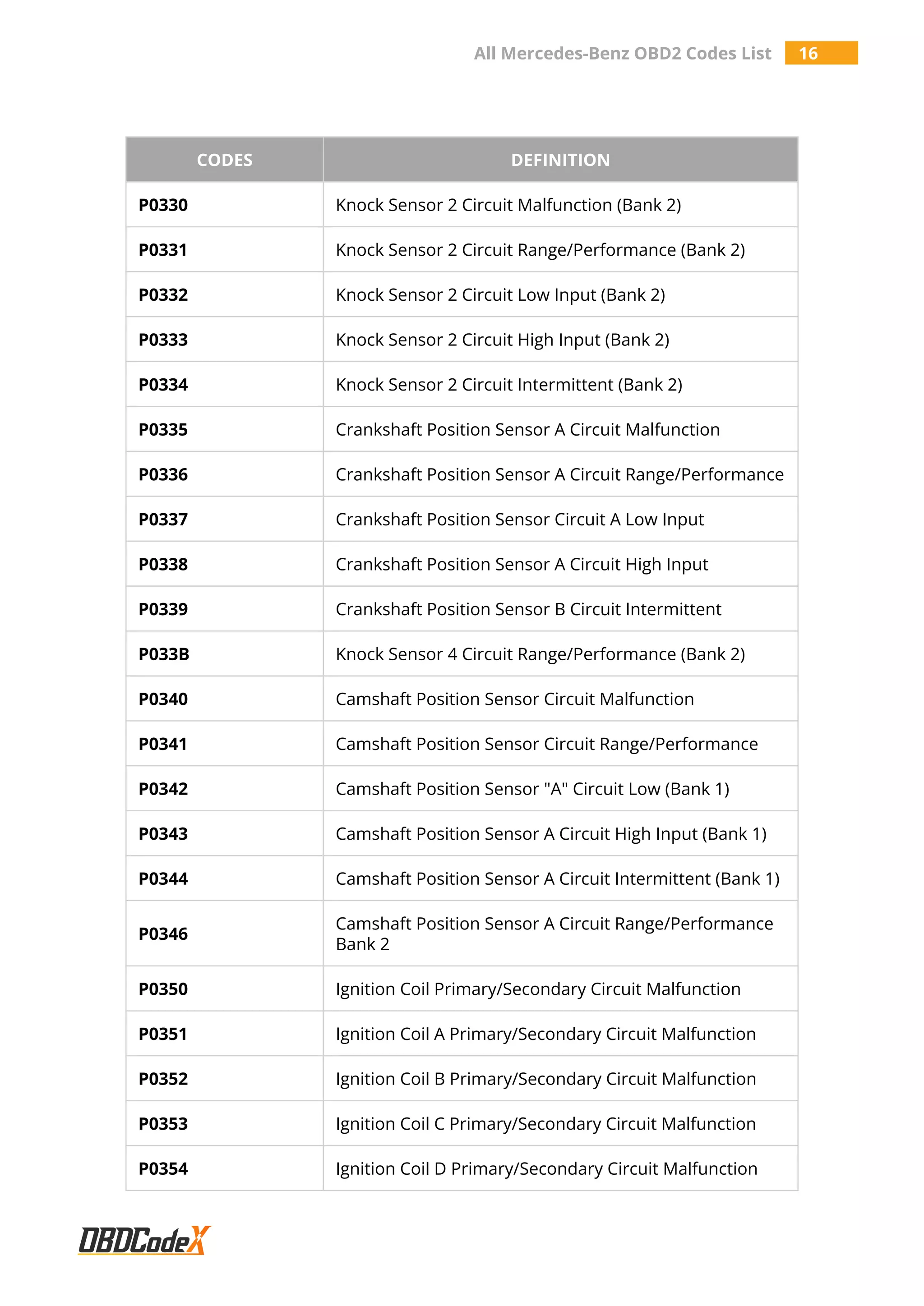 All Mercedes-Benz OBD2 Trouble Codes List – OBDCodex | PDF