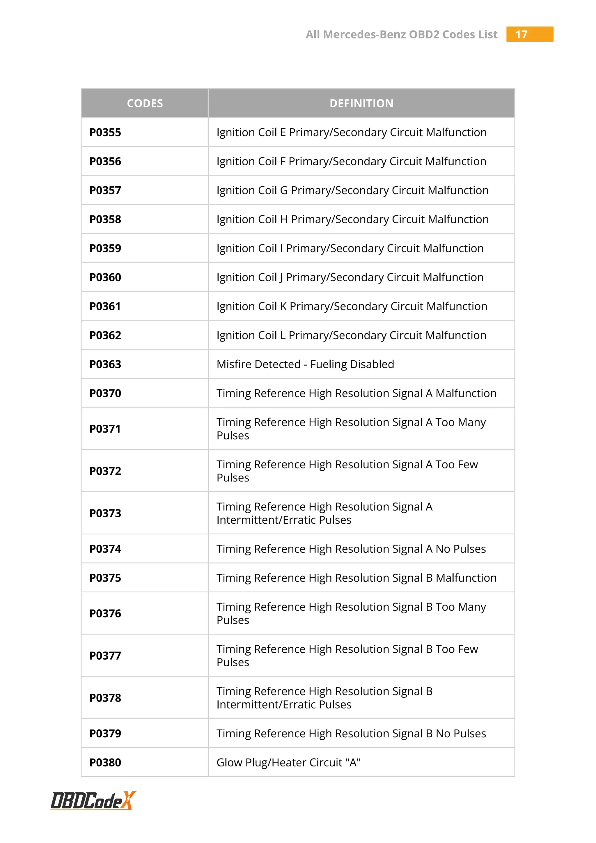 All Mercedes-Benz OBD2 Trouble Codes List – OBDCodex | PDF