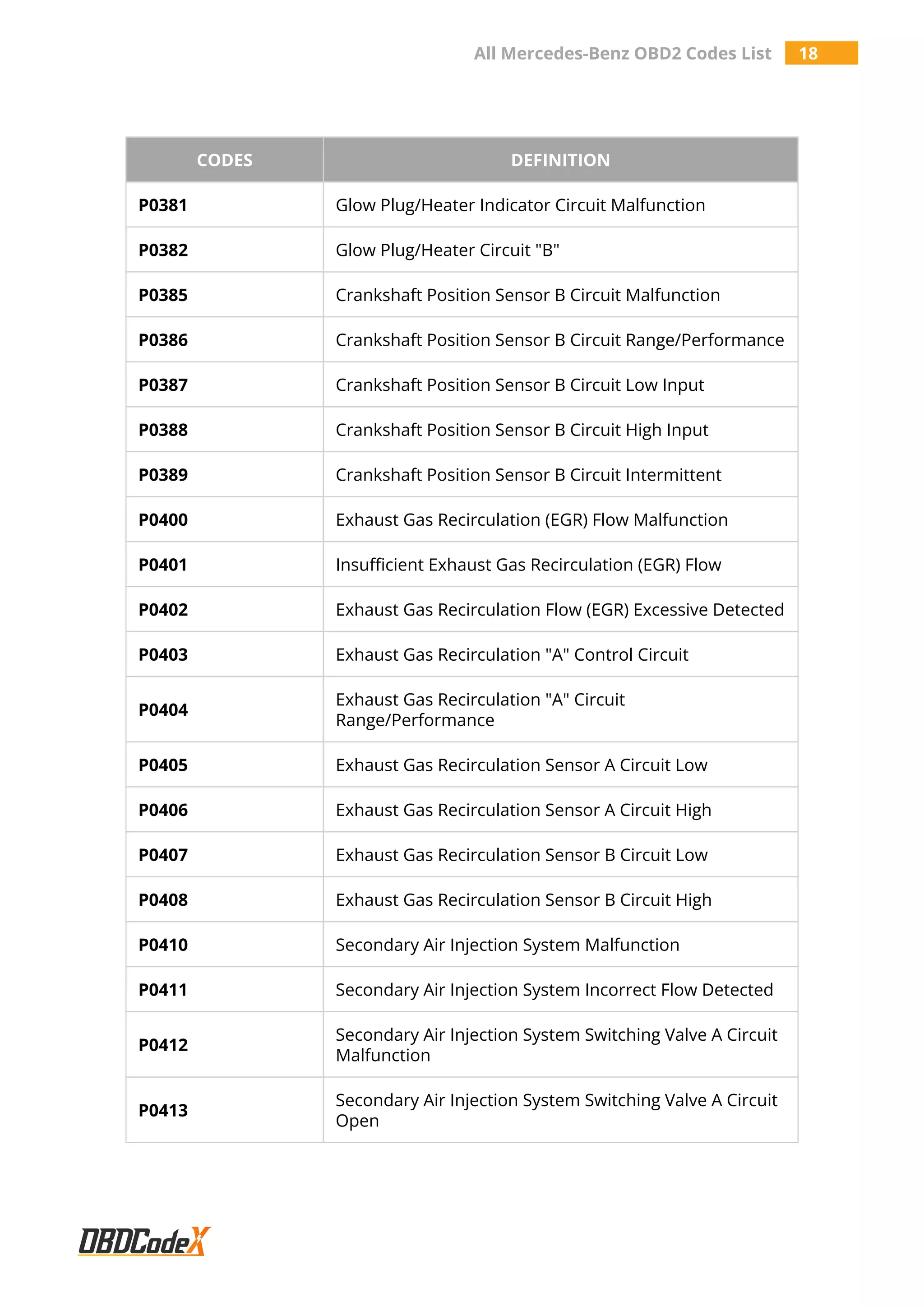 All Mercedes-Benz OBD2 Trouble Codes List – OBDCodex | PDF