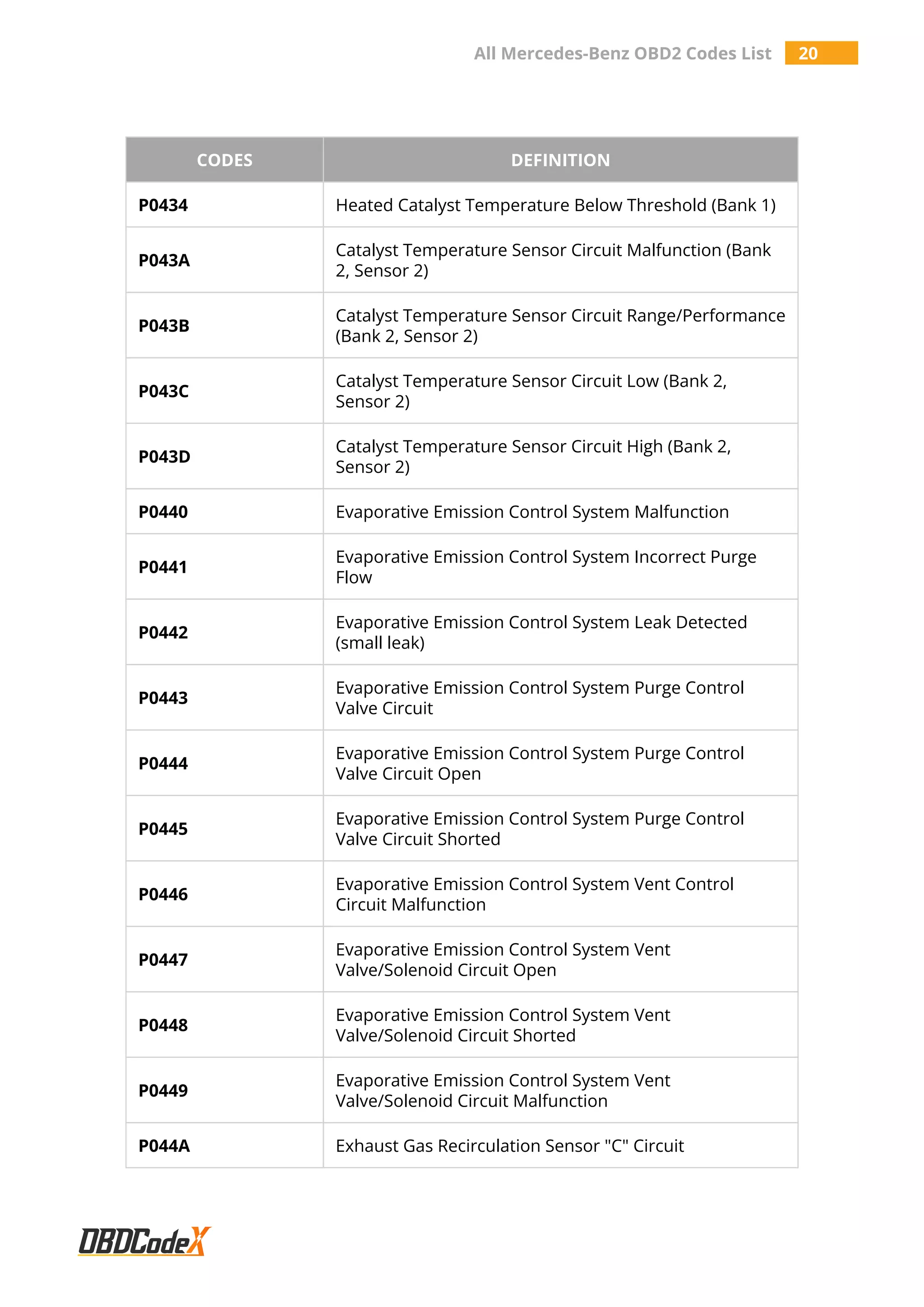 All Mercedes-Benz OBD2 Trouble Codes List – OBDCodex | PDF