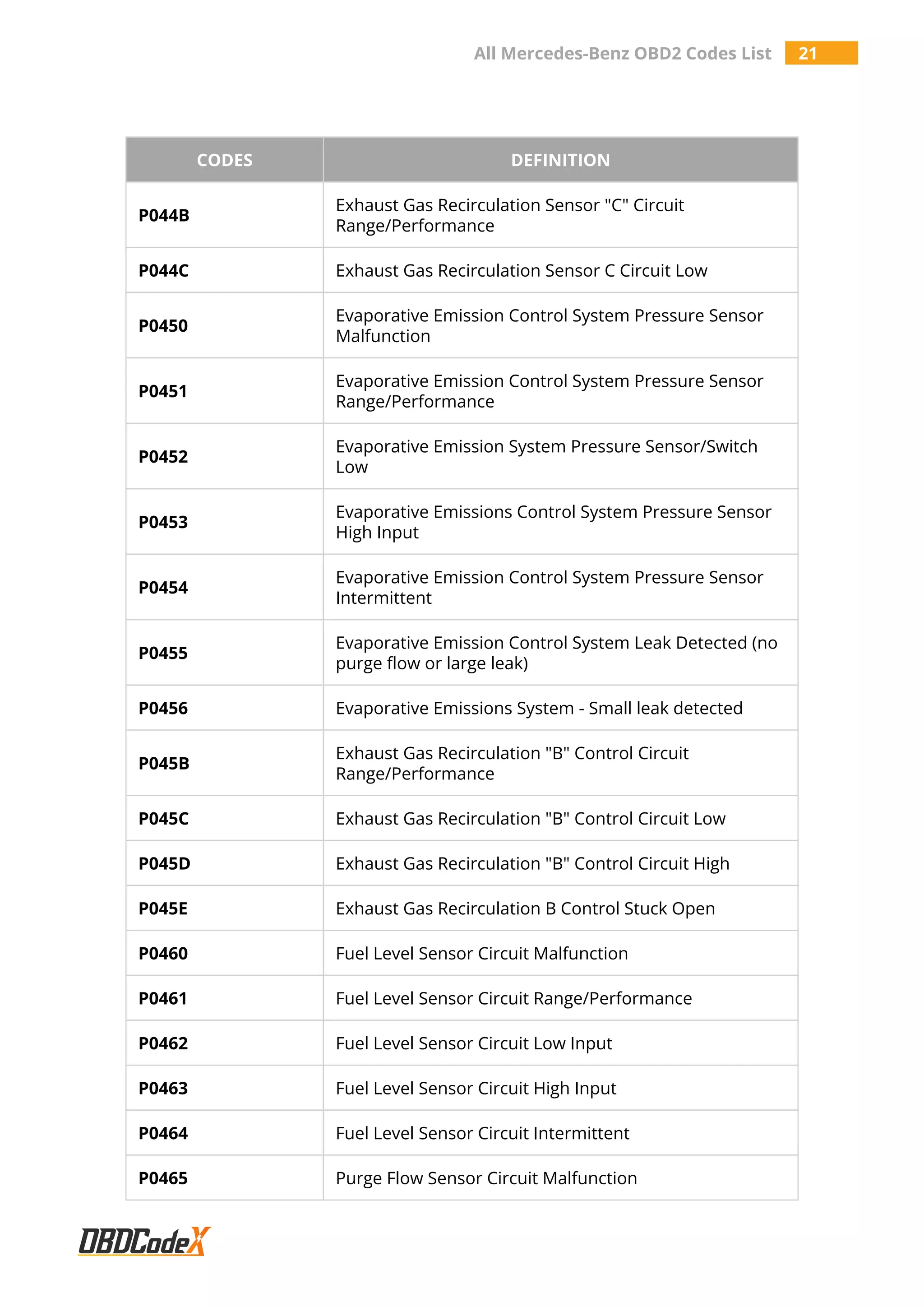 All Mercedes-Benz OBD2 Trouble Codes List – OBDCodex | PDF