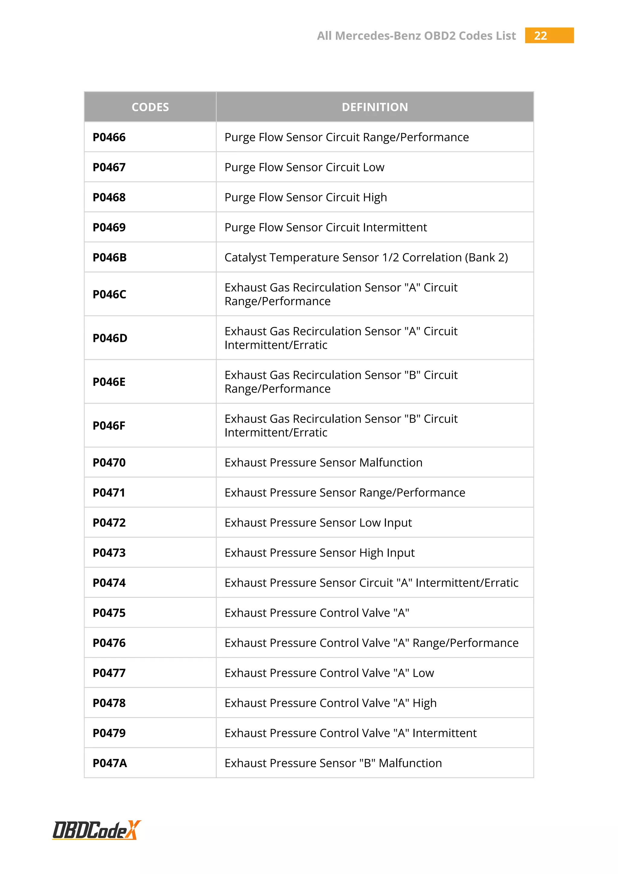 All Mercedes-Benz OBD2 Trouble Codes List – OBDCodex | PDF
