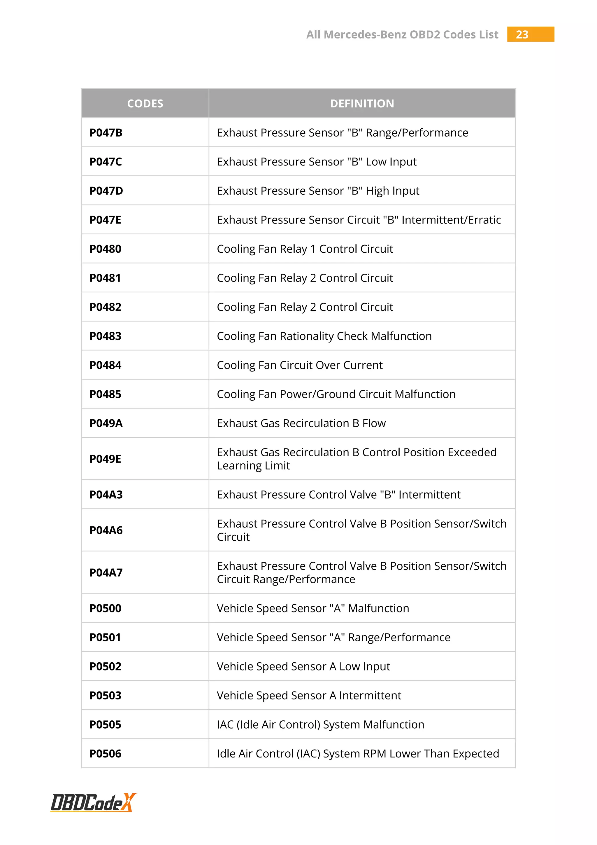 All Mercedes-Benz OBD2 Trouble Codes List – OBDCodex | PDF