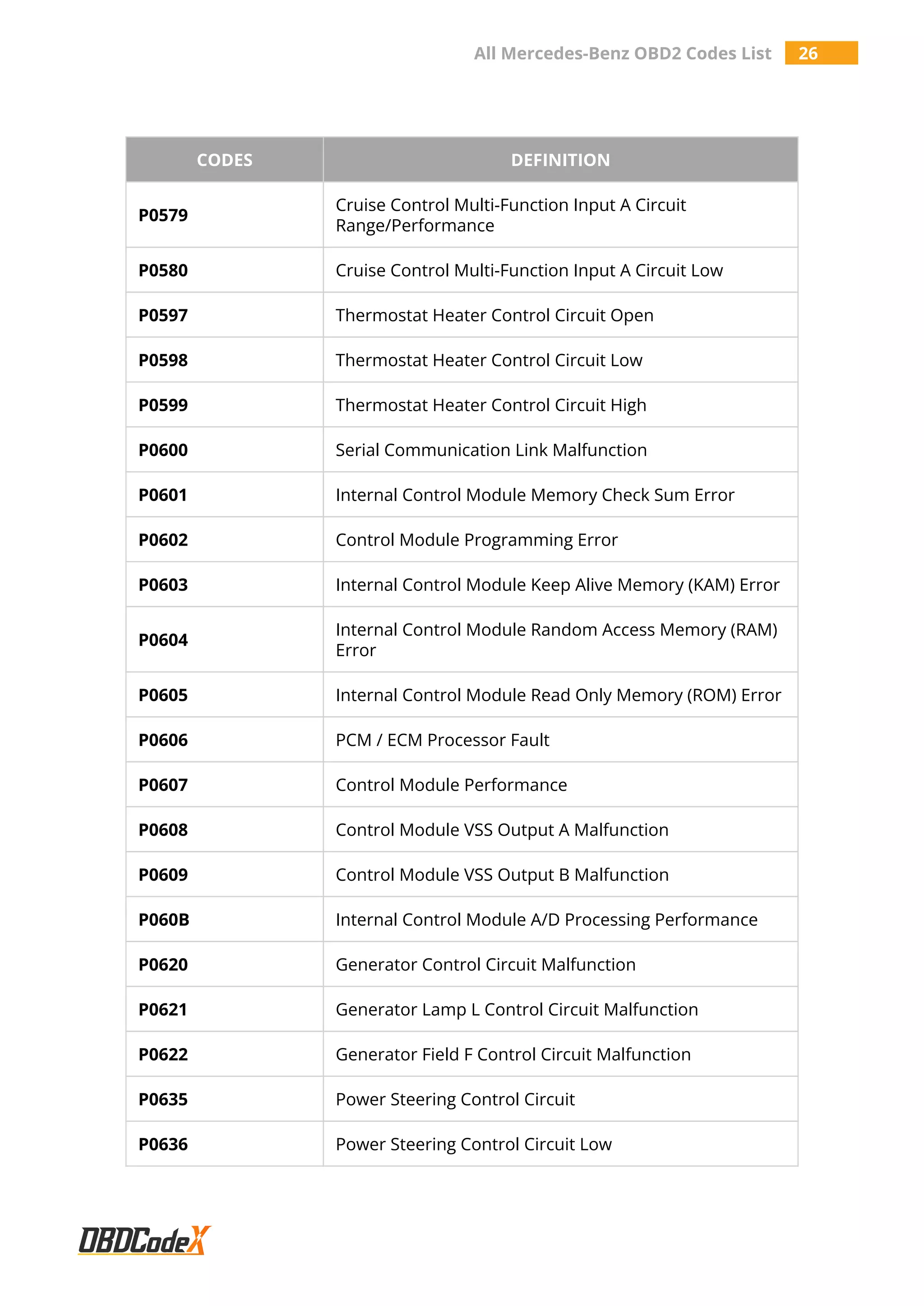 All Mercedes-Benz OBD2 Trouble Codes List – OBDCodex | PDF